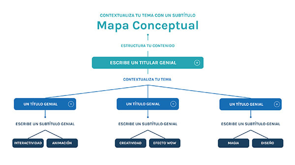 Plantillas de mapas conceptuales y mapas mentales | Genially